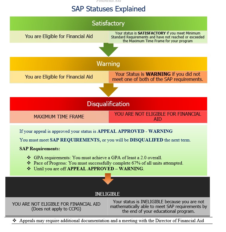 Satisfactory Academic Progress - Gavilan College