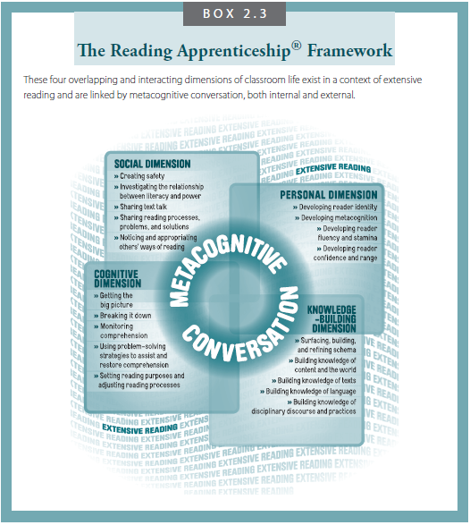 Reading Apprenticeship - Gavilan College